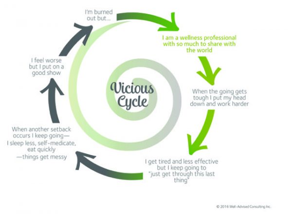 Deborah Connors | How to Replace Your Vicious Cycles with Positive Ones