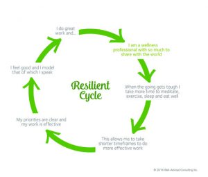 Deborah Connors | How to Replace Your Vicious Cycles with Positive Ones