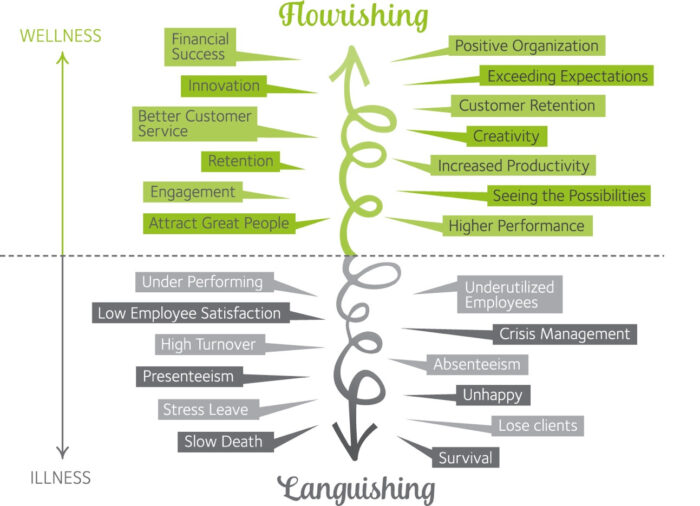 Deborah Connors | Up the Water Spout Again: 8 Positive Ways to Flourish